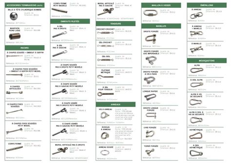 Câbles Acier Inoxydable
