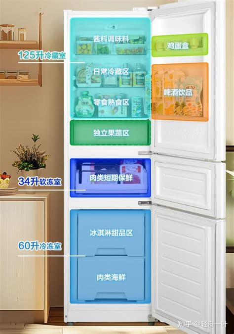 2026年电冰箱详细选购指南攻略，高性价冰箱推荐~ 知乎
