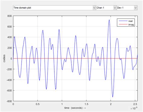 AWR EVM 使用mmWave Studio 利用DCA 采集的AD数据只有real数据imag数据全为 传感器论坛 传感器 E E 设计支持
