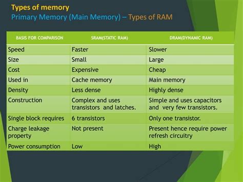 Cbse Informatics Practices Chapter 11 Basic Computer Organization Pptx