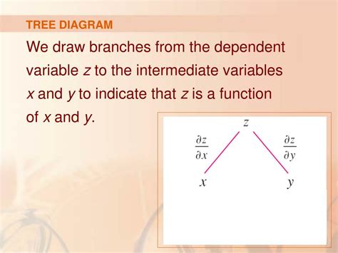 PPT PARTIAL DERIVATIVES PowerPoint Presentation Free Download ID