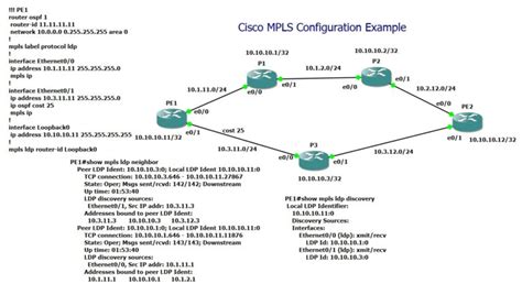 Cisco Mpls Configuration Example