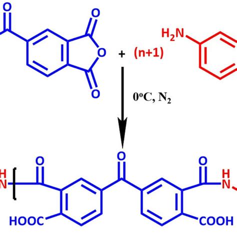 Ftir Spectra Of A Eppaa Before Curing B Ep C Eppaa After