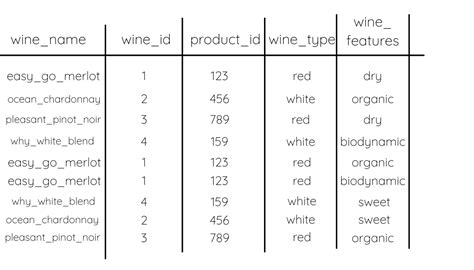 mastering pivot tables in dbt towards data science