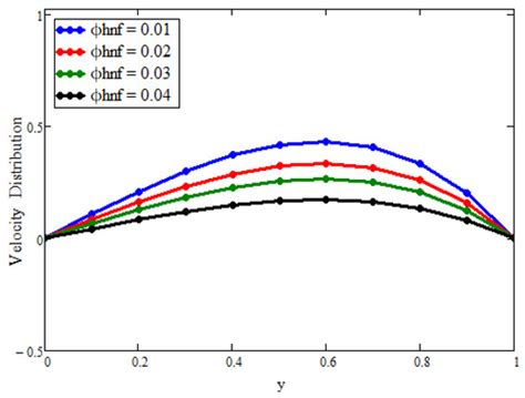 Fractal And Fractional An Open Access Journal From Mdpi