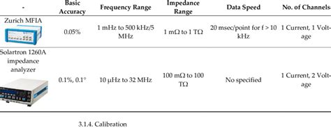 Comparison Of Two Commercial Impedance Analyzers Download Scientific Diagram