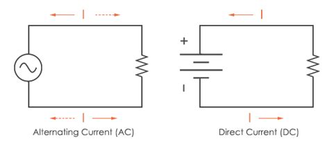 What Is Direct Current