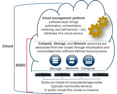 bring your it to the speed of your business with a software defined