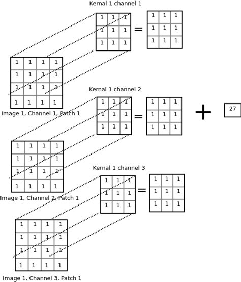 Api How To Catch 422 Unprocessable Entry In Laravel 5516 Stack