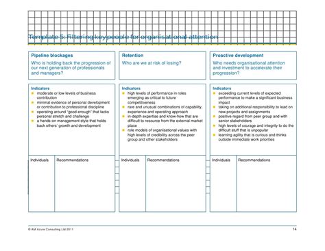 Organizational Succession Planning Template