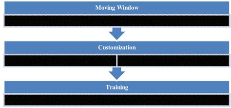 steps for feature based neural network download scientific diagram