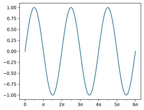 Changing The Ticks On The X Or Y Axis In Matplotlib Baeldung On Computer Science