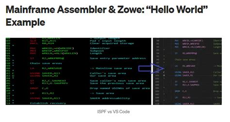 6 Ways To Share Zowe Cli Scripts With Friends Open Mainframe Project