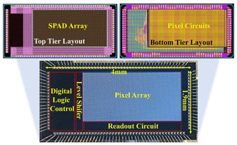 A 64 × 128 3d Stacked Spad Image Sensor For Low Light Imaging