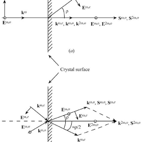 PDF Nonlinear Optical Properties