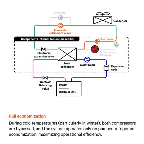 Vertiv™ Coolphase Cdu High Density Solutions
