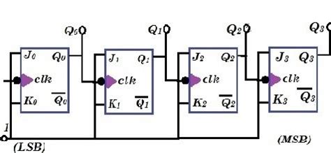 Knowitanything Ripple Counter Explanation