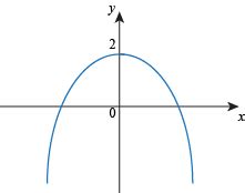 Extreme Points And How To Find Them Exercises