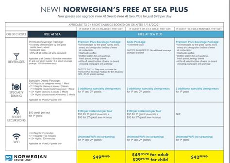 Norwegian To Introduce Free At Sea Plus Option Cruise Spotlight