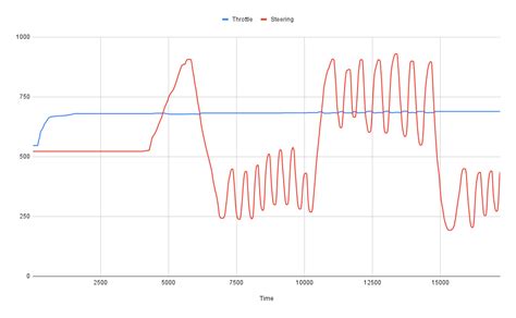 Java Multitouch Issue In Android Stack Overflow