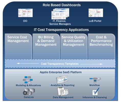 First Andreessen Horowitz Investment Apptio Raises 14M VentureBeat