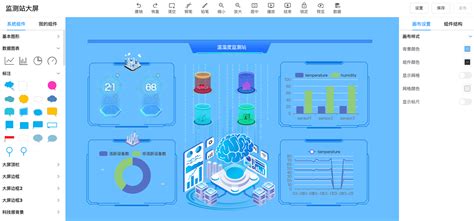 可视化大屏 thingscloud 使用文档