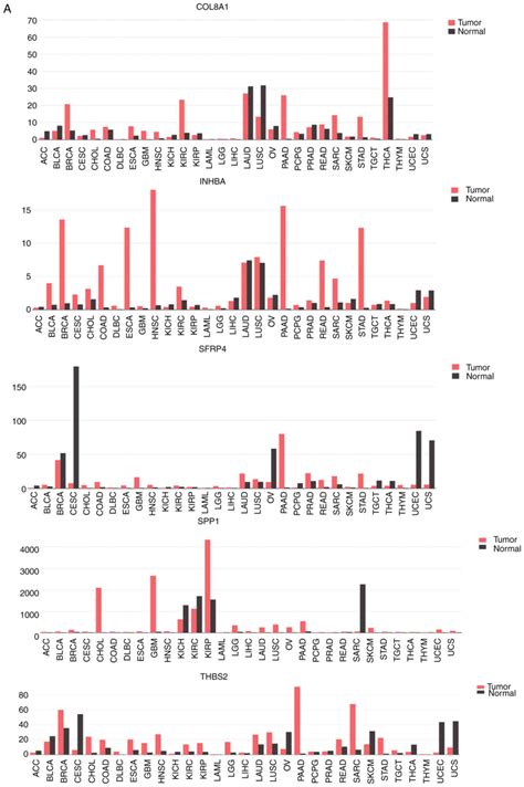 Identification Of The Lncrna‑mirna‑mrna Network Associated With Gastric