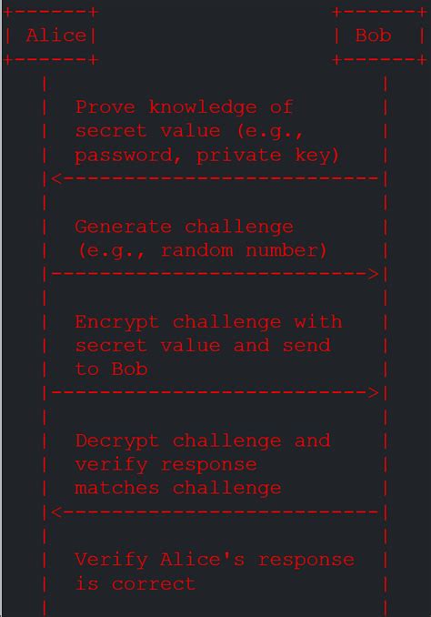 Cryptography Securing Your Data In The Digital World