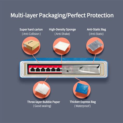 Streamline Your Network With Port Gigabit Ethernet Switch Cable