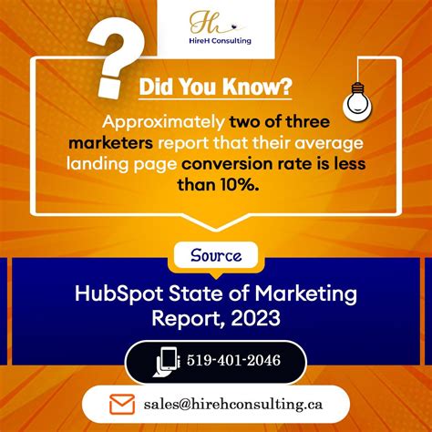 Hireh Consulting On Linkedin Dyk Didyouknow Statistics Hubspot