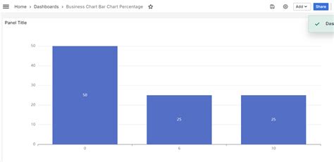 Grafana InfluxQL Show Relative Percentages As Bar Labels Bar Chart Panel Grafana Labs