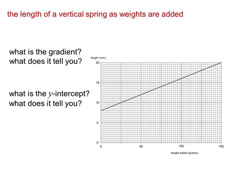 Median Don Steward Mathematics Teaching Straight Line Graphs And Nth Terms