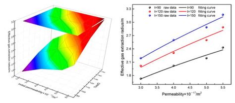 The In Hexagon Borehole Layout For The Optimization Of The Effective Radius Of Gas Extraction
