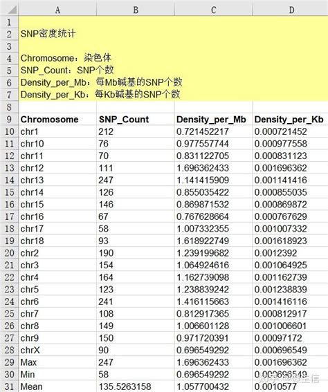 在线绘制单核苷酸多态性snp密度图 知乎
