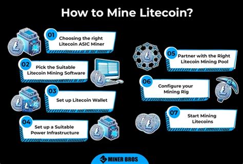 How To Mine Litecoin CryptoMinerBros