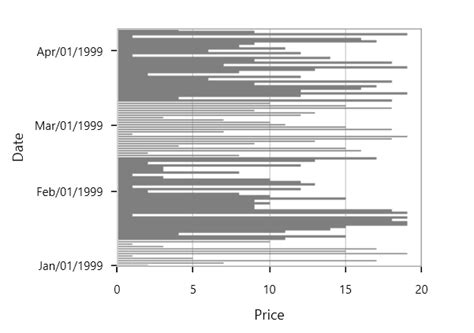 Fast Bitmap Series In WPF Charts Control Syncfusion