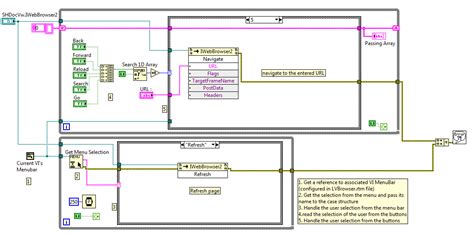 simple labview web browser ni community