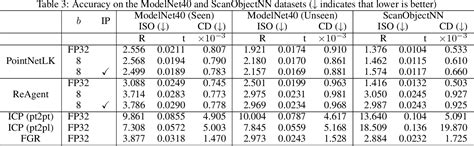 Table 1 From Fpga Accelerated Correspondence Free Point Cloud Registration With Pointnet