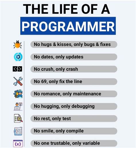 Sudarkodi S On Linkedin Lifeofprogrammer