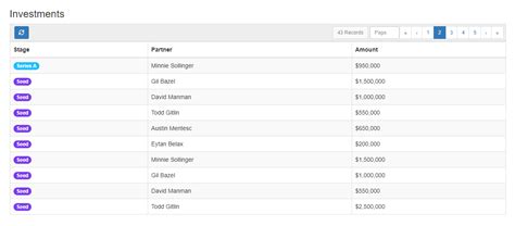 New Pivot Tables Tadabase Updates Tadabase Community