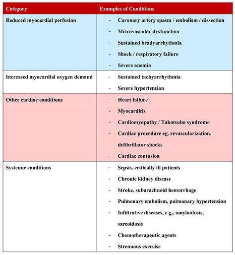 Hs Troponin In Acute Coronary Syndrome Beyond Algorithms
