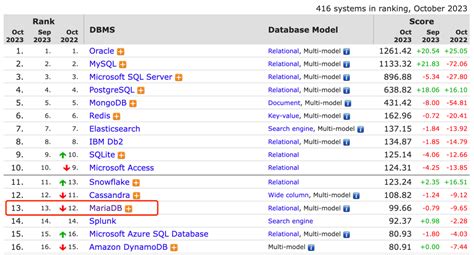 MySQL之父的MariaDB要凉凉新CEO上任后断臂求生 墨天轮