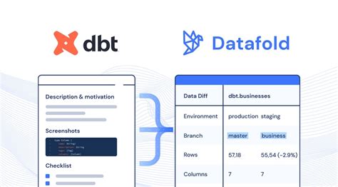 datafold blog the latest from the datafold team