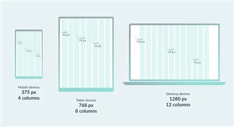 A Quick Guide To Layout Grids And Spacing Grid Web Design Ui Design Principles Responsive