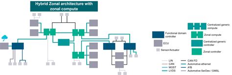 Ee Architecture Evolution Part 2 Trends To Watch Capital