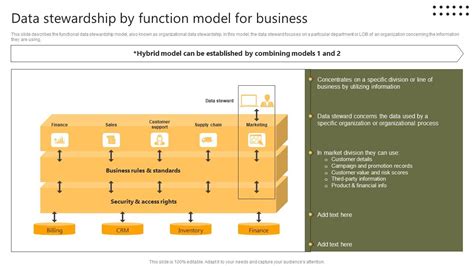 Data Stewardship By Function Model For Business Stewardship By Systems