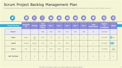 Scrum Project Management Powerpoint Ppt Template Bundles Ppt Example