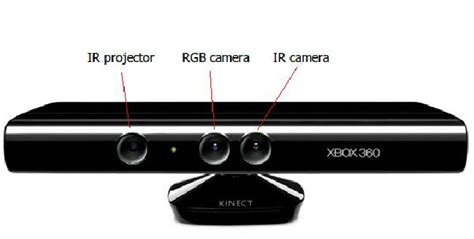 1 The Kinect Sensor Download Scientific Diagram
