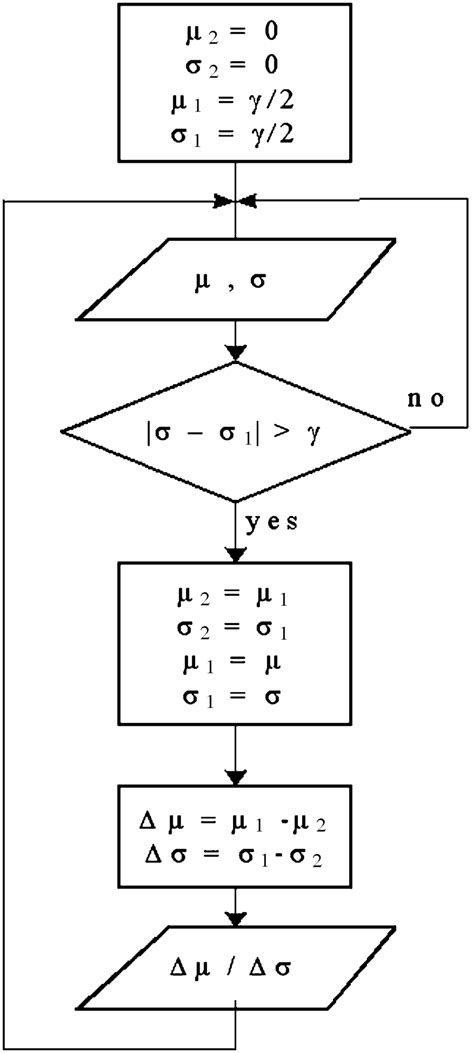 Algorithm For Estimation Of D D Download Scientific Diagram