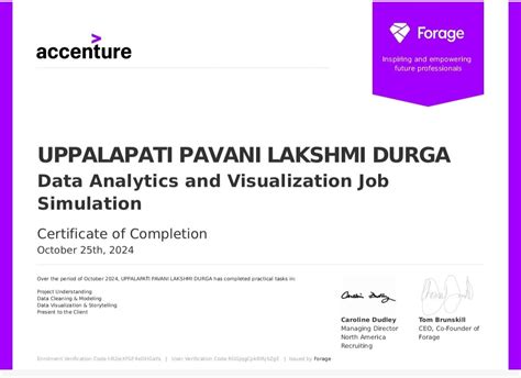 Uppalapati Pavani Lakshmi Durga On Linkedin Accenture Dataanalytics Datavisualization